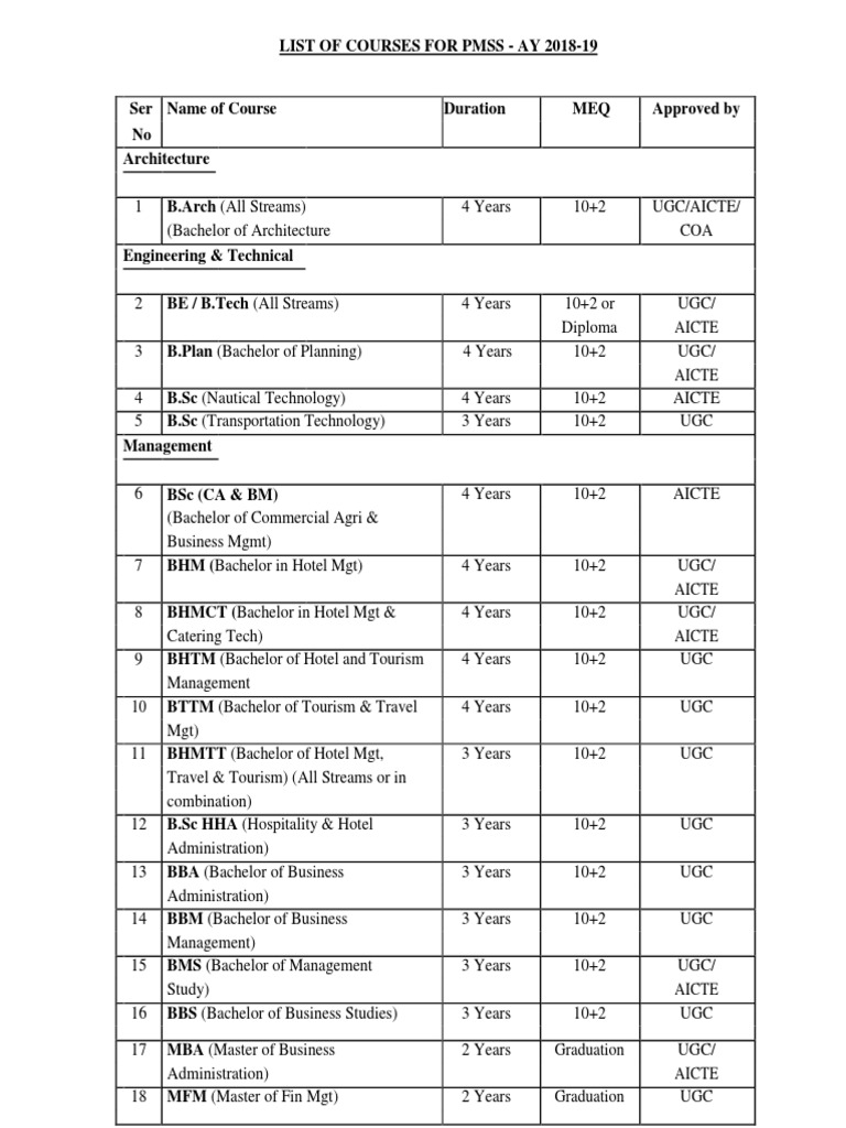 PMSS Approved Course List 2018-19 | PDF | Bachelor Of Arts | Agriculture