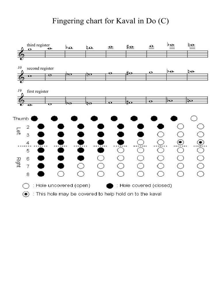 Fingering Chart For Kaval in Do (C) - Full Score | PDF