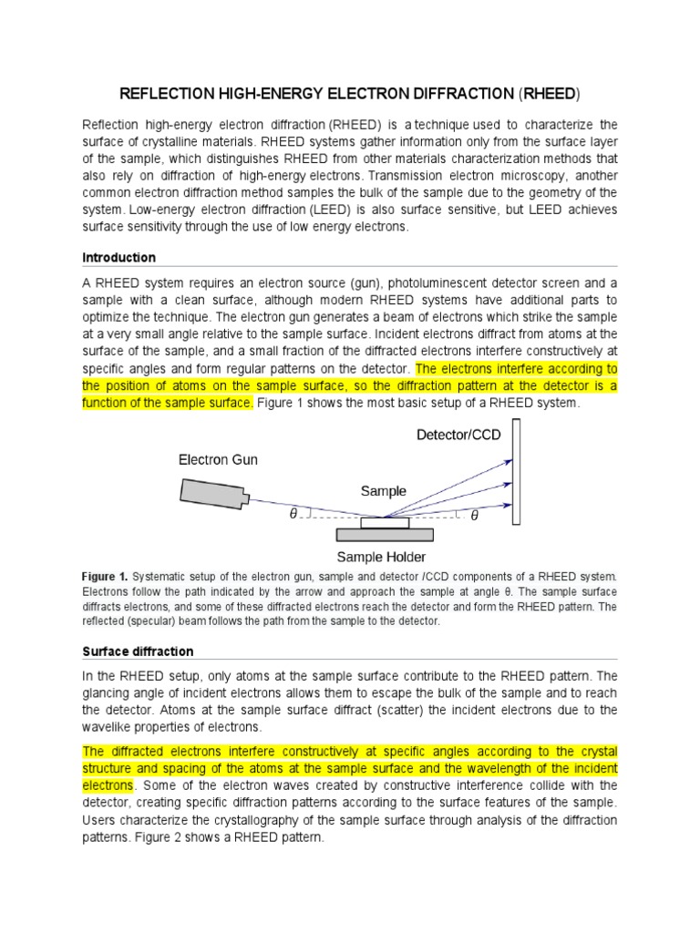 Reflection High-Energy Electron Diffraction (Rheed) | PDF ...
