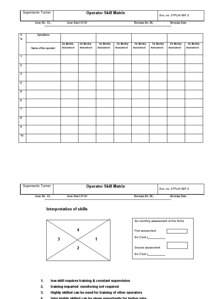 Operator Skill Matrix: Supersonic Turner | PDF