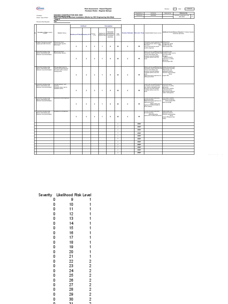 Risk Assessment Hazard Register Template | PDF | Personal Protective ...