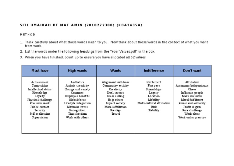 HRM 656 (5a) Class Activity (Your Values) | PDF | Self-Improvement