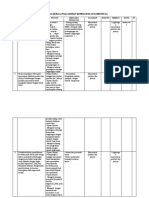 Contoh Askep - Keperawatan - Komunitas | PDF