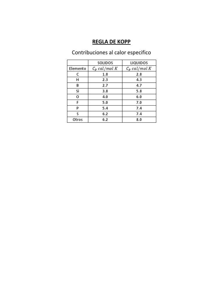 Regla de Kopp | PDF
