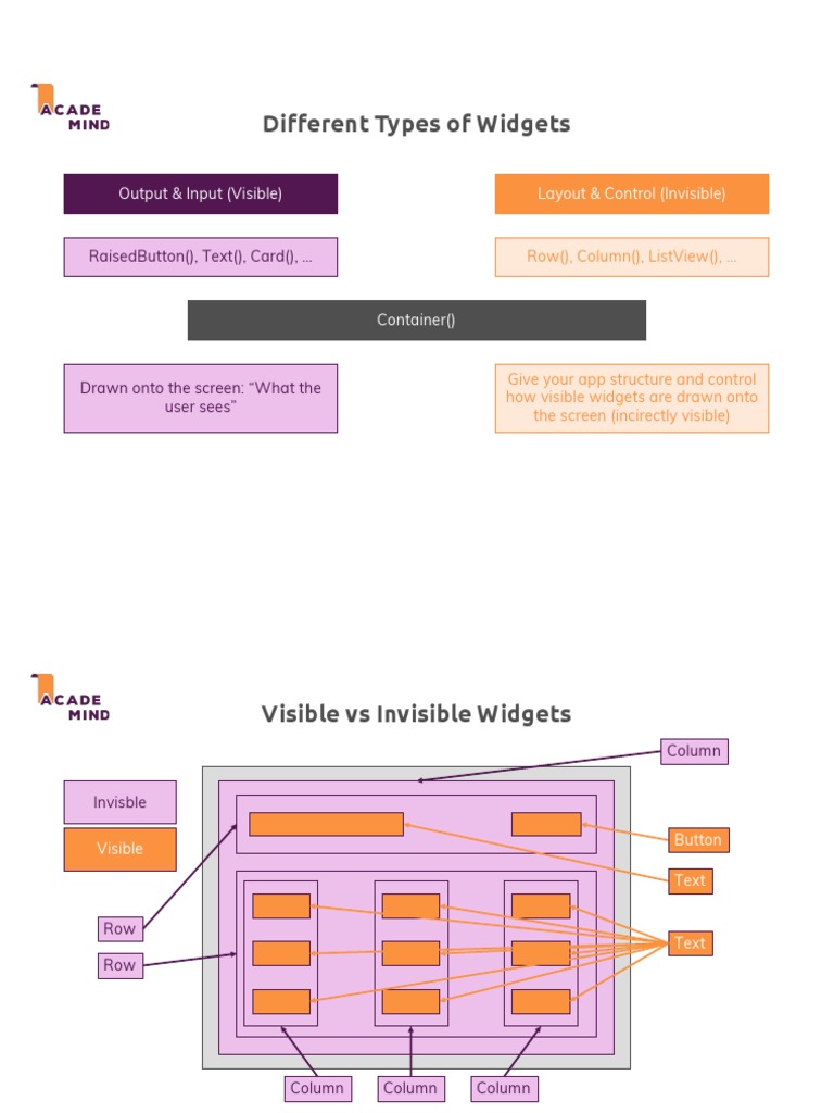 Different Types of Widgets: Output & Input (Visible) Layout & Control ...