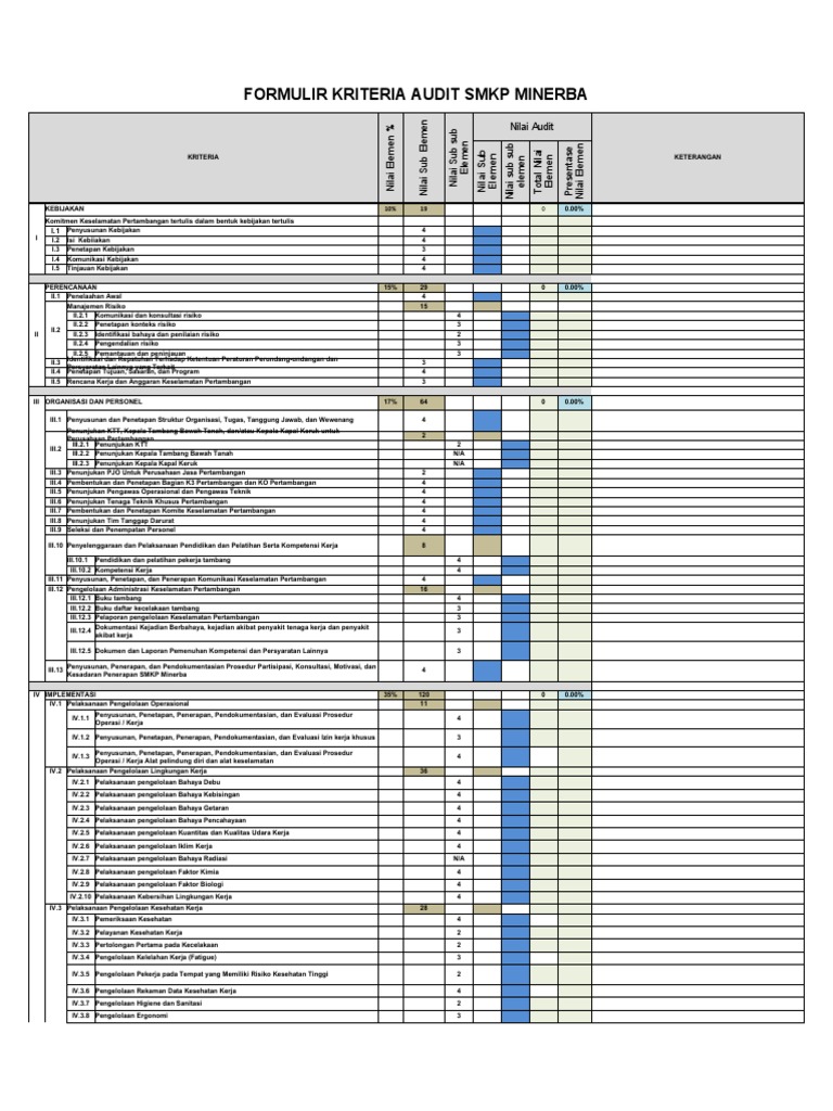 Formulir Kriteria Audit SMKP Kontraktor Tahun 2020 | PDF