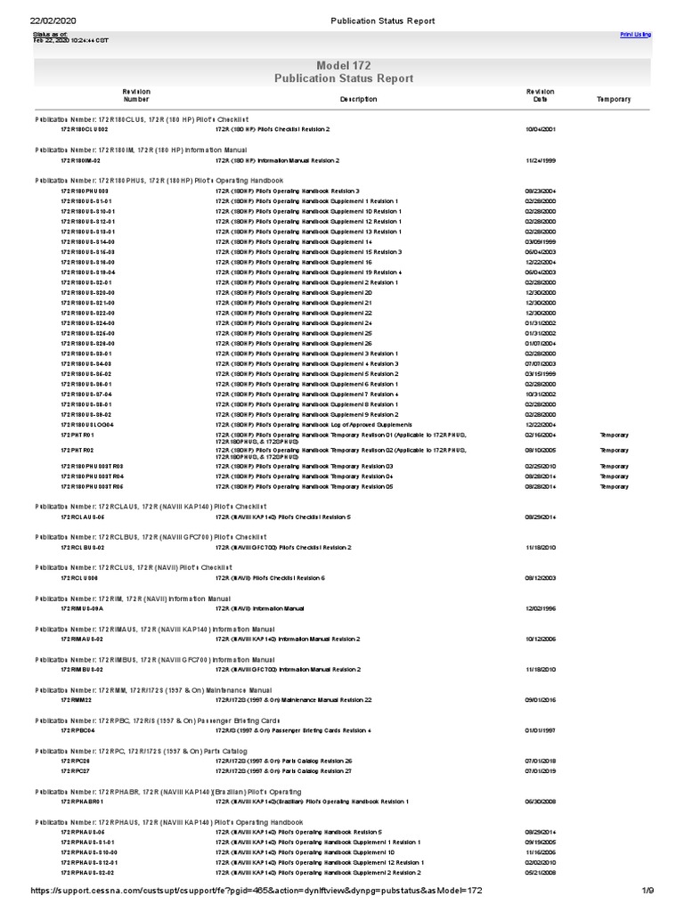 Model 172 Publication Status Report: Revision Number Description ...