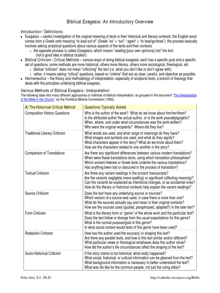 Biblical Exegesis: An Introductory Overview: Introduction / Definitions ...