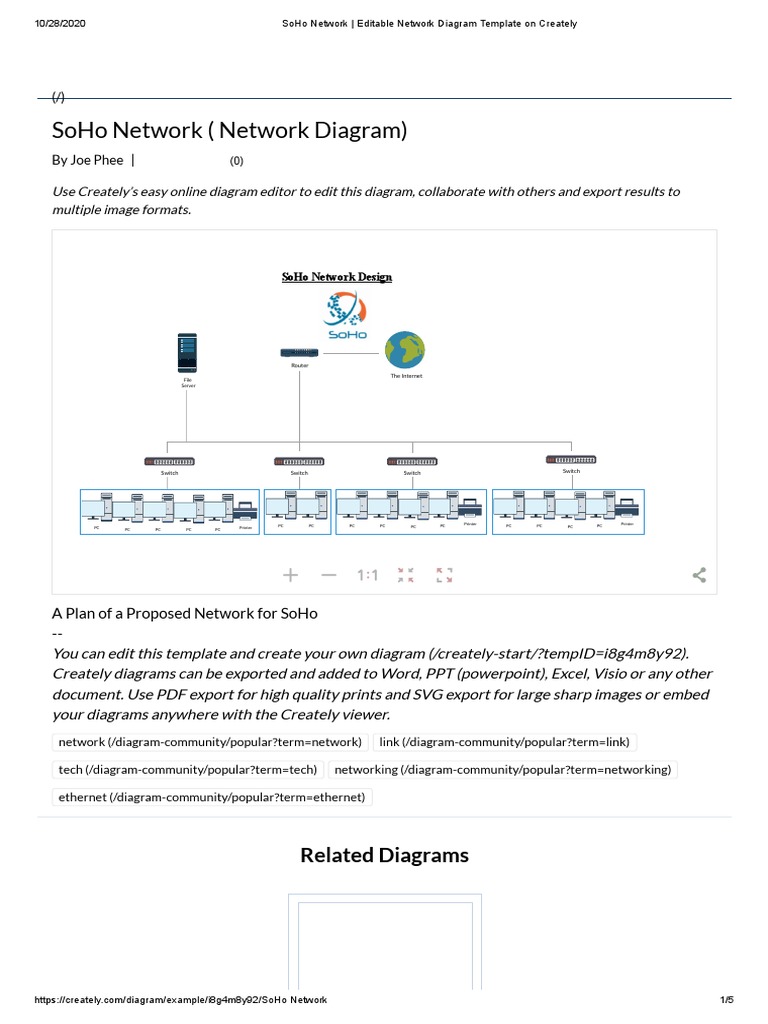 SoHo Network - Editable Network Diagram Template On Creately | PDF ...