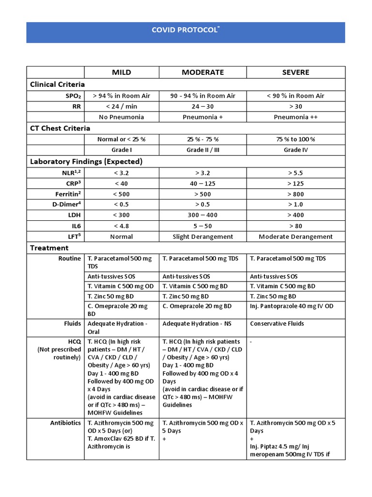 Mild Moderate Severe Clinical Criteria: Covid Protocol | PDF | Medical ...
