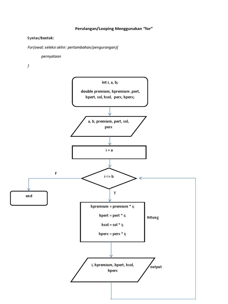 Perulangan/Looping Menggunakan "For": For (Awal Seleksi Akhir ...