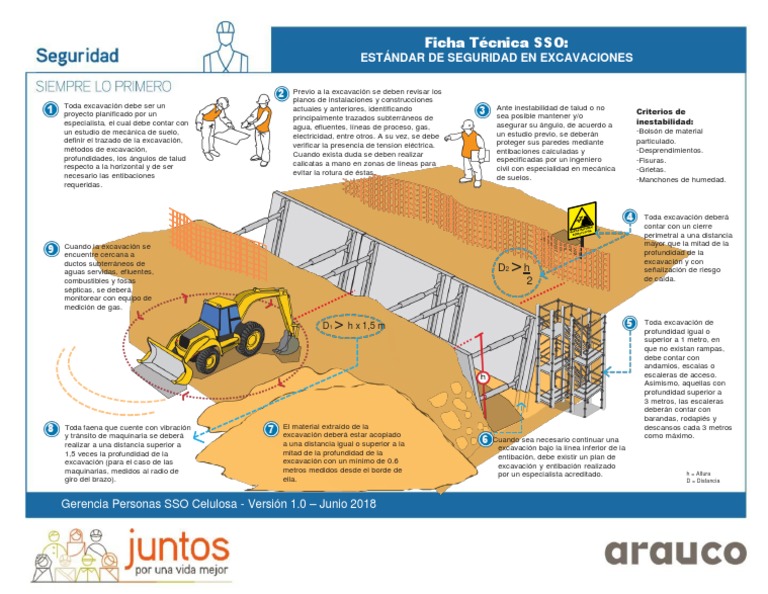 Ficha Técnica Estándar de Seguridad en Excavaciones | PDF | Science ...