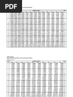 Critical Values For The Durbin-Watson Test: 5% Significance Level | PDF ...