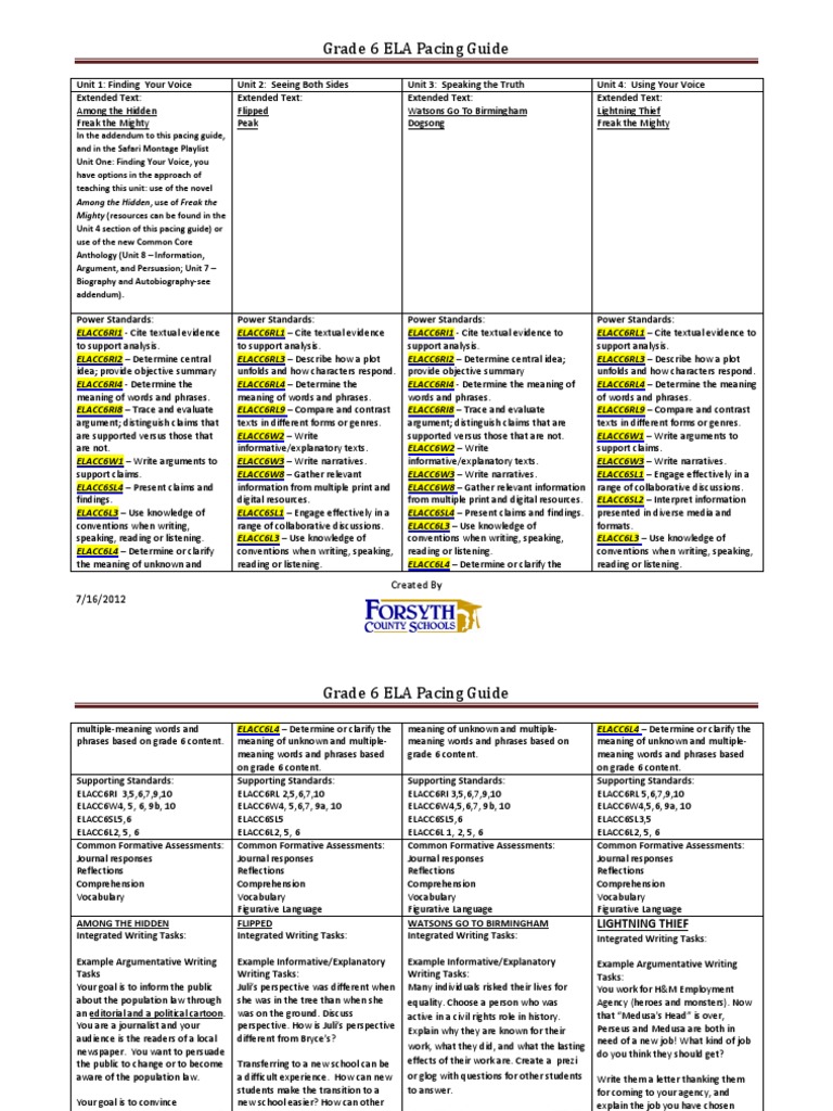 CCGPS 6ELA Pacing Gude With Addendum and Unwrapped Power Standards ...