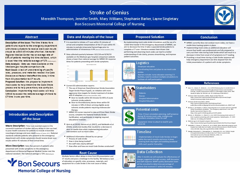 Final Qi Poster | PDF | Stroke | Emergency Department
