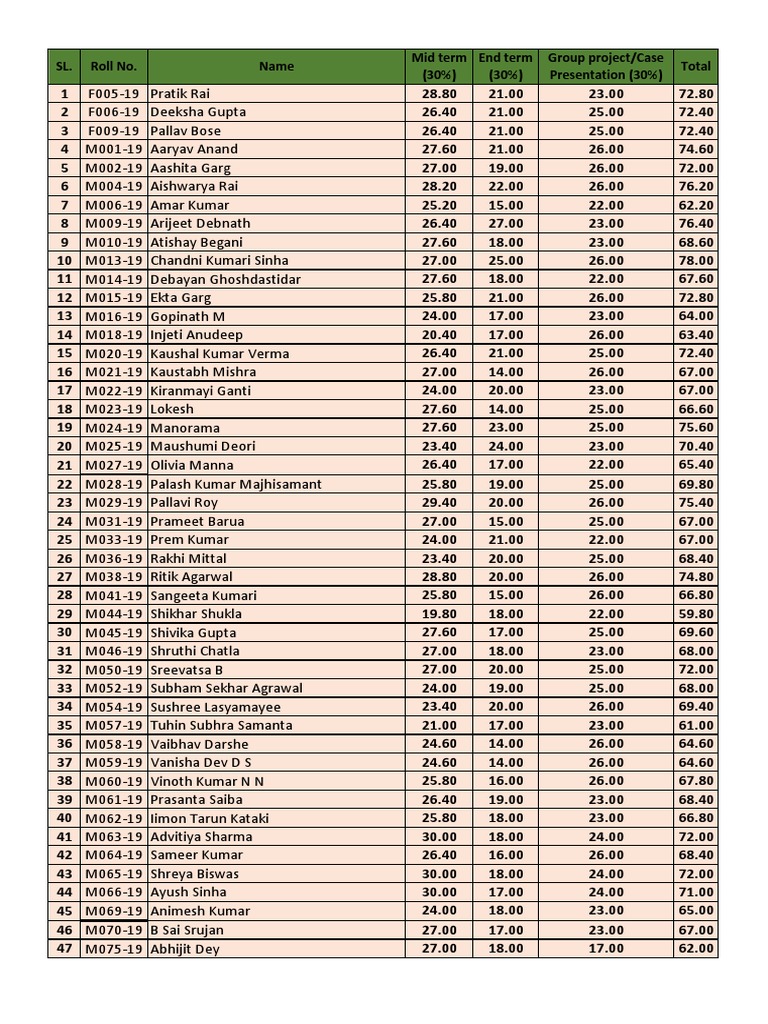 DADMB Marks | PDF | Sikhism