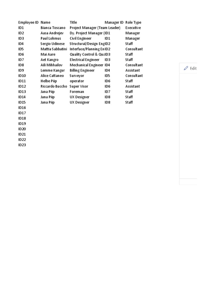Organization Chart From Data1 | PDF | Microsoft | Computing