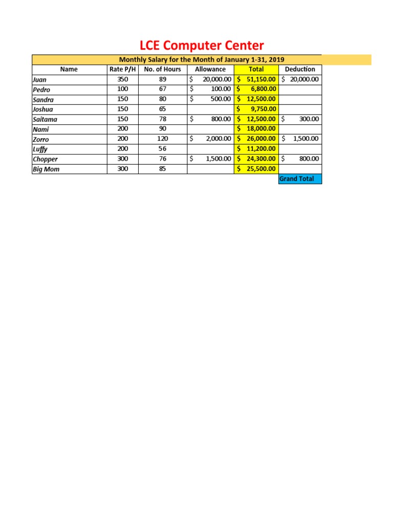 LCE Computer Center: Monthly Salary For The Month of January 1-31, 2019 ...