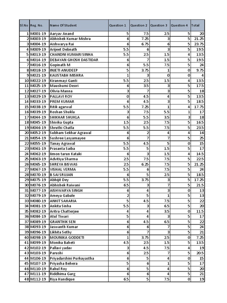 Section B - SCM - Mid Term Marks | PDF | Sikhism