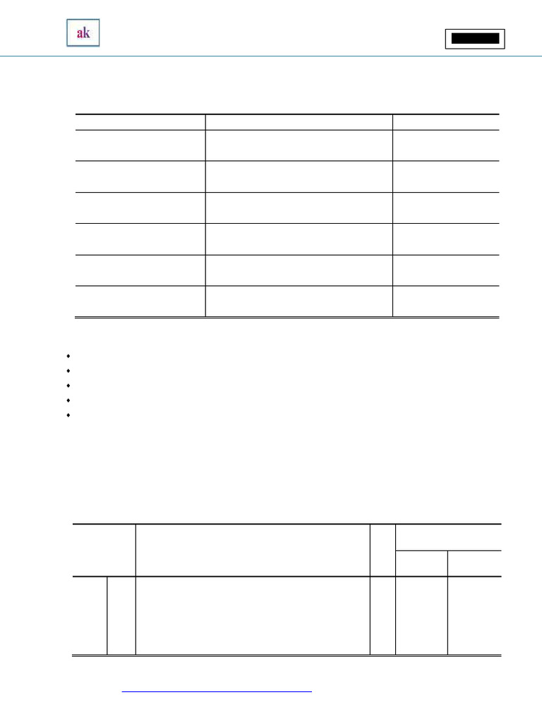 Lesson 19 - Adjustment Entries (II) - Principles of Accounting - Zaheer ...