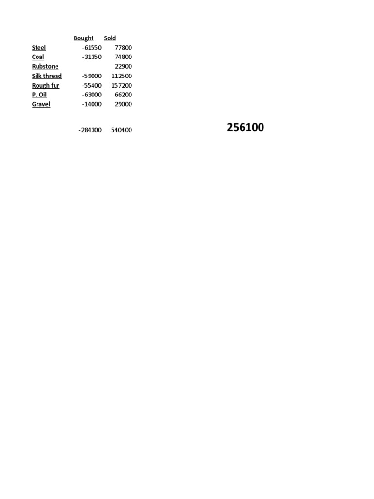 Commodity Transactions Summary | PDF