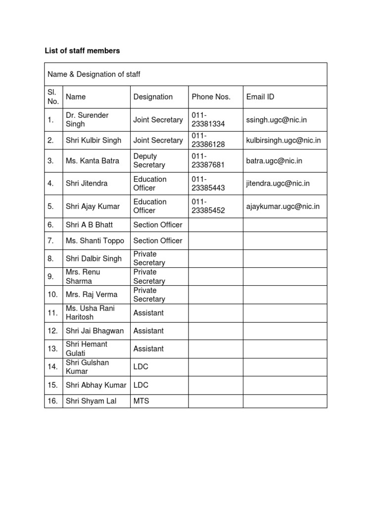 Staff Members Directory List | PDF
