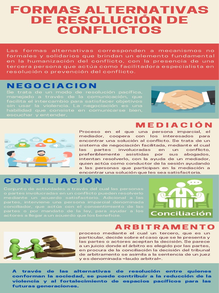INFOGRAFÍA Resolución de Conflictos | PDF | Mediación | Conflicto (proceso)