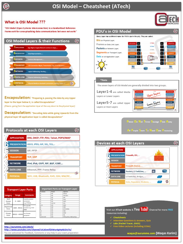 OSI Model CheatSheet ATech Waqas Karim | PDF