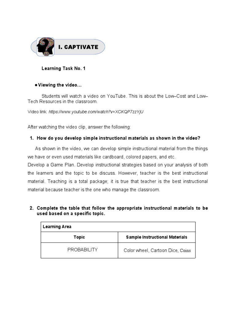 LOPEZ CHARINA - Learning Task No. 1 TTL | PDF