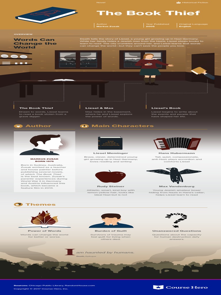 The Book Thief Markus Zusak | PDF | Books