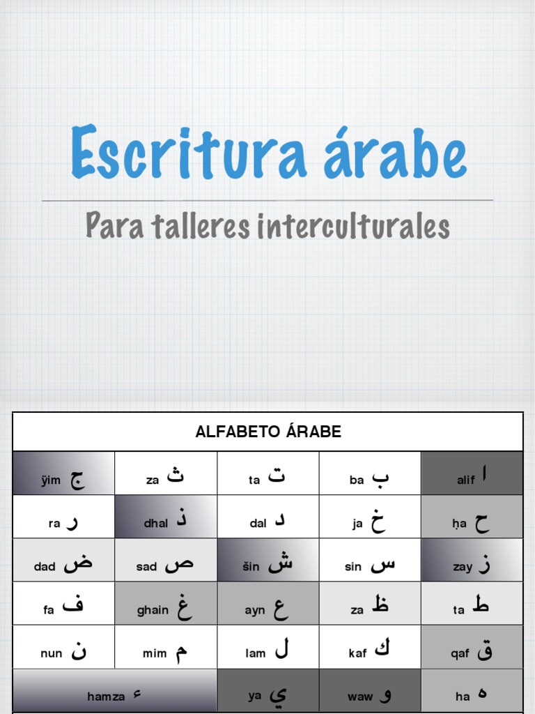 Escritura Arabe | PDF | Ortografía | Los símbolos