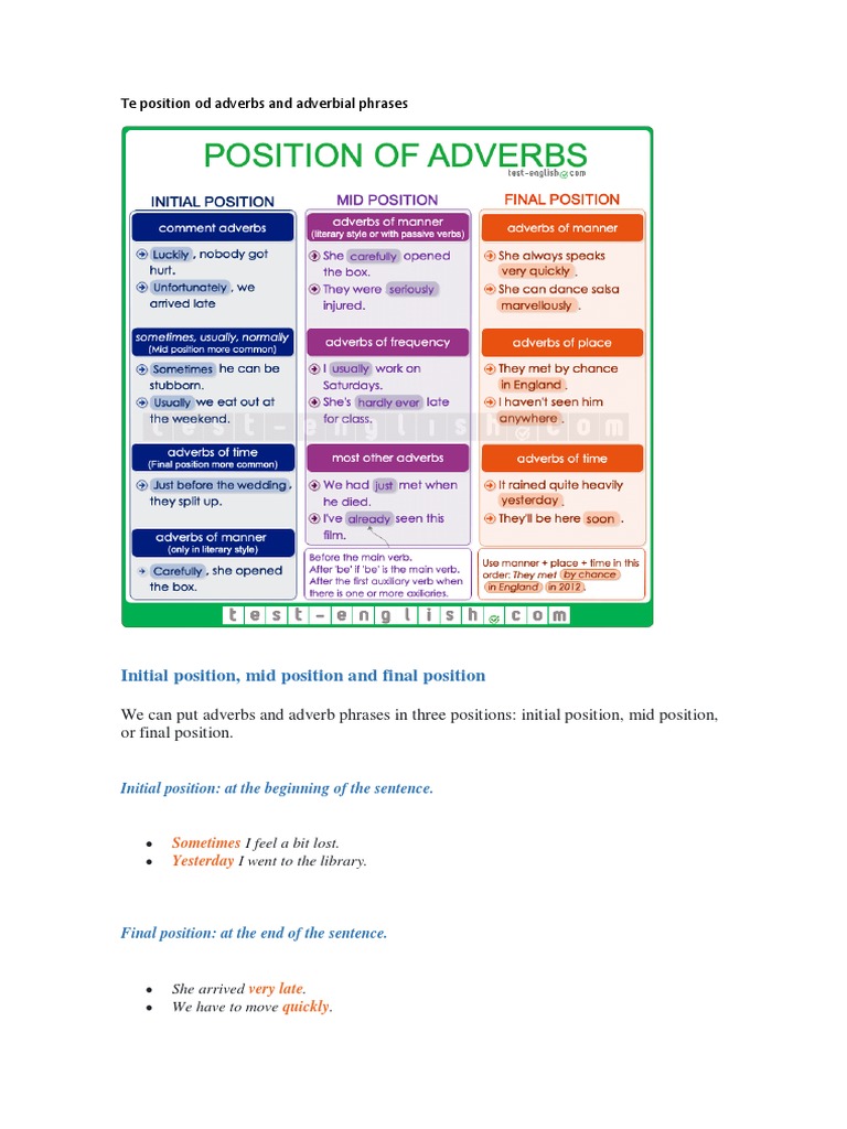 Te Position Od Adverbs and Adverbial Phrases | PDF | Adverb | Verb