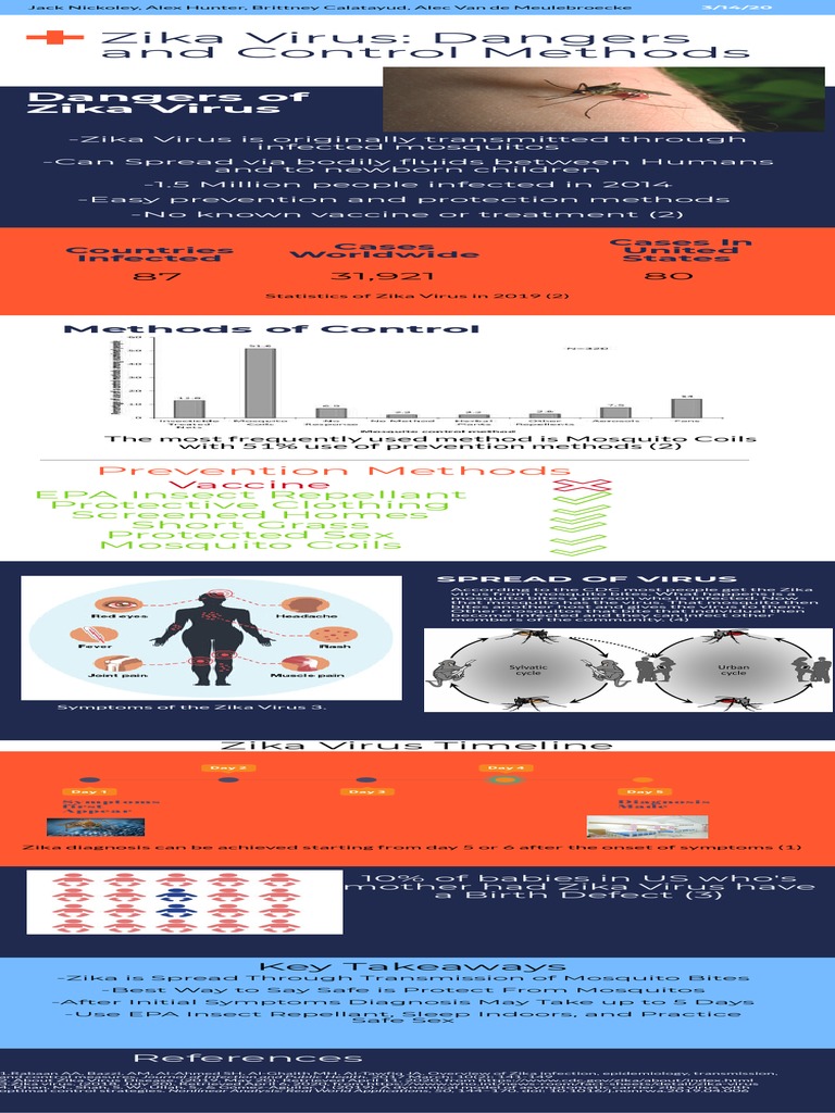Infographic | PDF | Zika Fever | Zika Virus