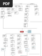 Pathway Osteoartritis | PDF