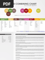 Food Digestion Time Chart | PDF | Foods | Fruit