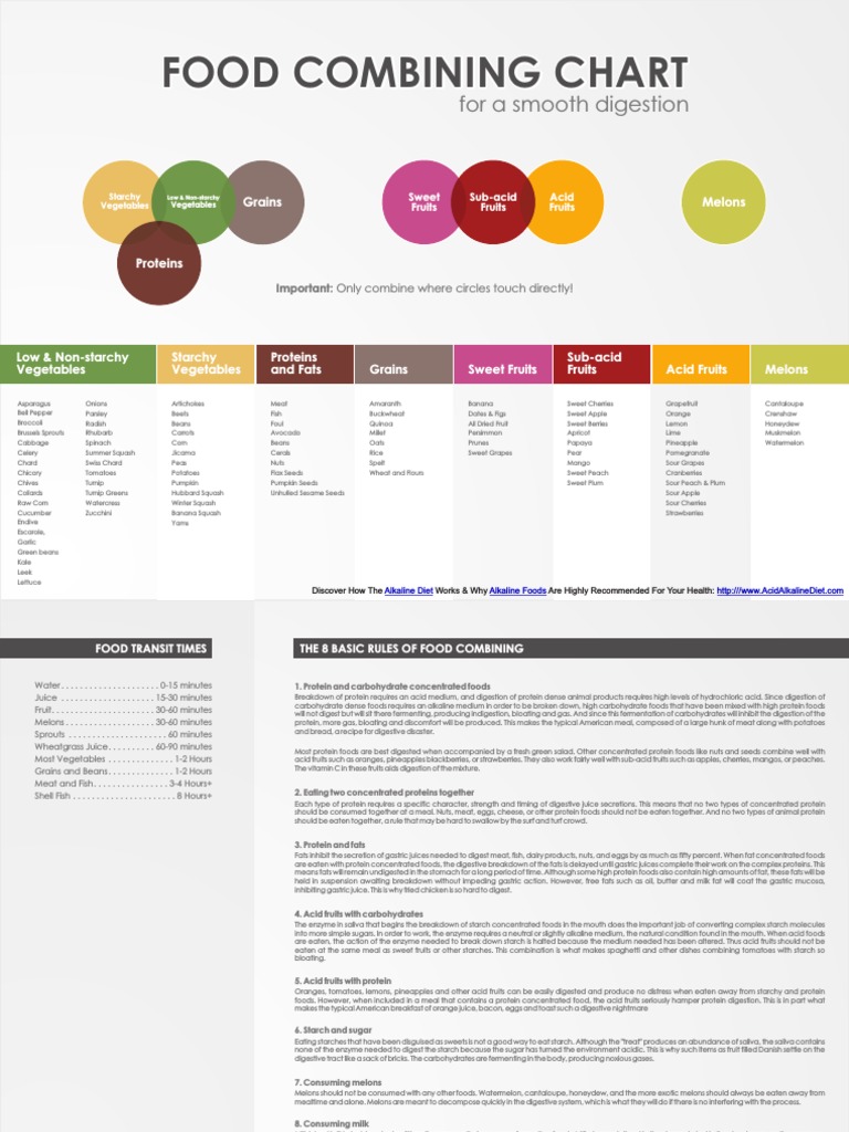 Food Combining Chart | PDF