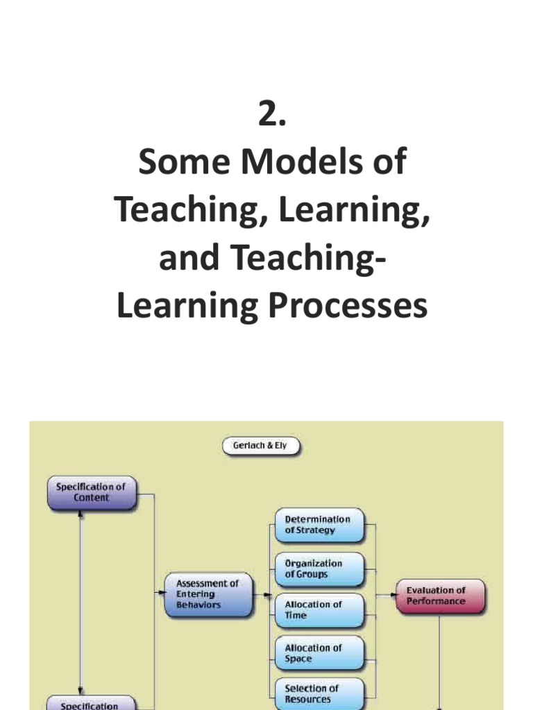 Teaching-Learning Process | PDF | Career & Growth | Self-Improvement