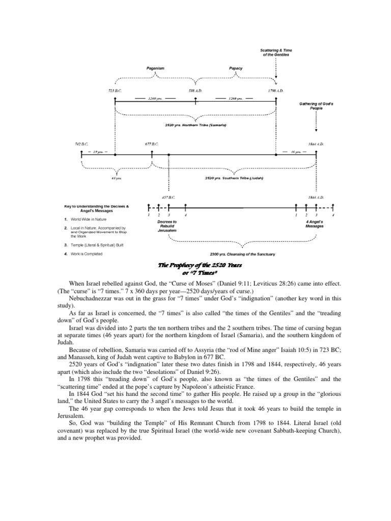 The Prophecy of The 2520 Years | PDF | Ten Commandments | Prophecy