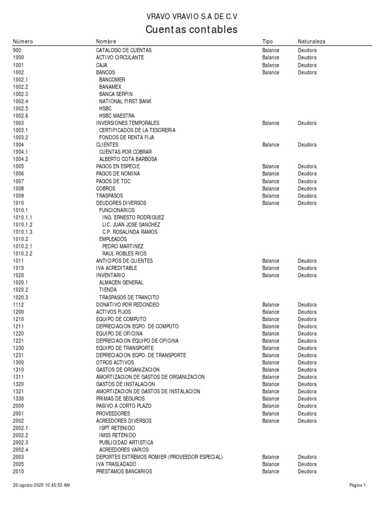 Cuentas Contables COMPLETO | PDF | Negocios económicos | Estado de ...