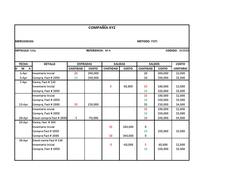 Ejercicios Kardex Peps | PDF