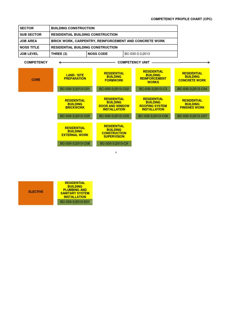4 - CPC - Building Construction PDF | PDF | Culture Of Queensland ...