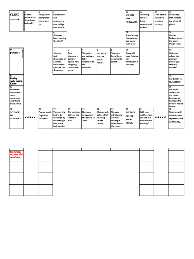 Passive Voice Board Game | PDF
