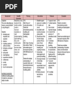 Nursing Concept Map for CAD Management | PDF | Coronary Artery Disease ...