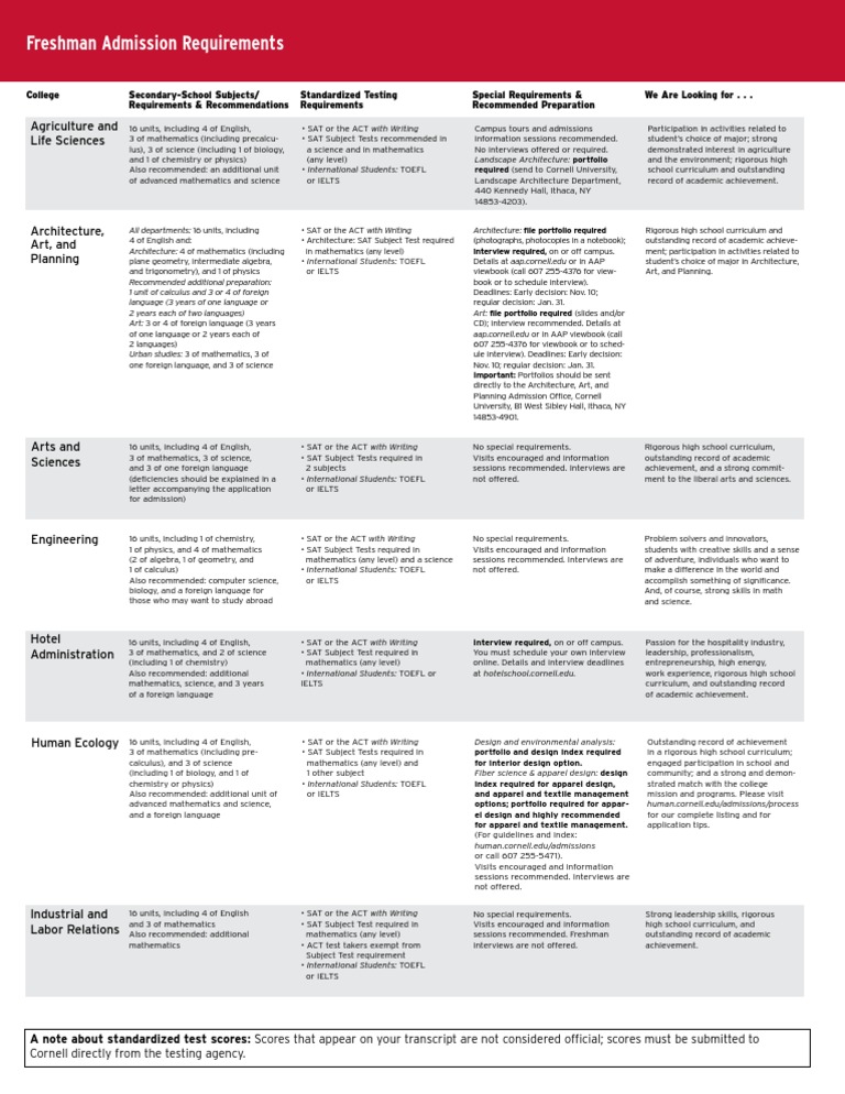 Cornell Freshman Admission Criteria | PDF