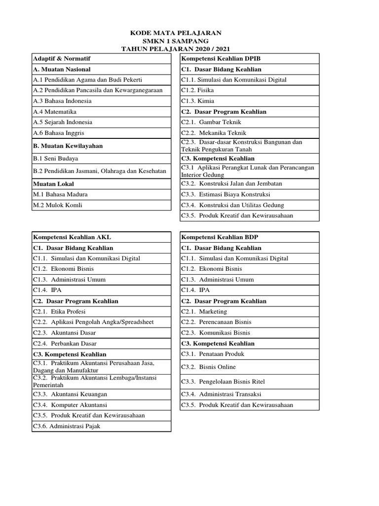 Kode Mapel | PDF | Seni | Komputer