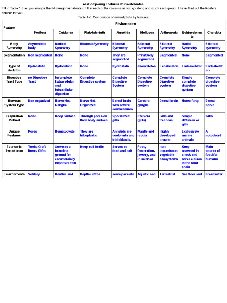 Invertebrates Phylum Chart