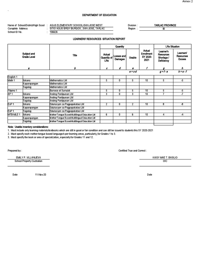 Learners' Resources Report - Agus Elementary | PDF | Tagalog Language ...