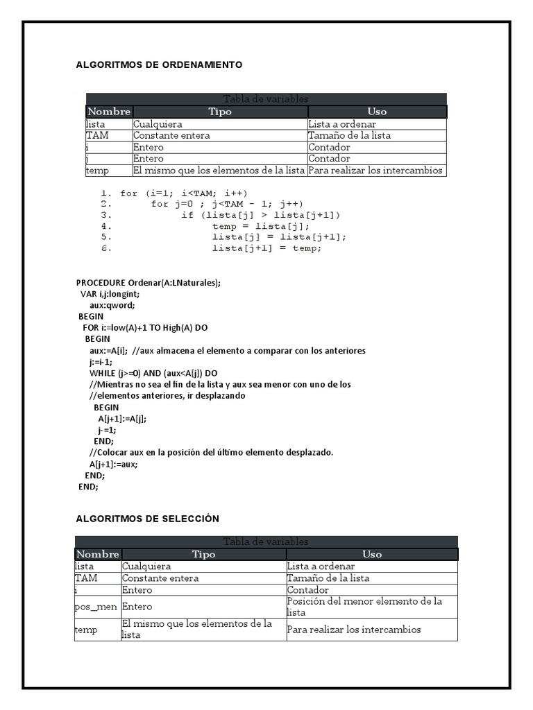 Algoritmos de Ordenamiento | PDF | Programación de computadoras ...