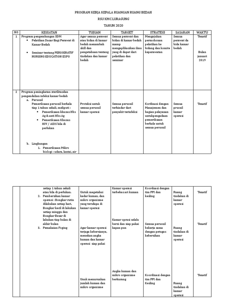 Program Kerja Kepala Ruangan Ruang Bedah | PDF