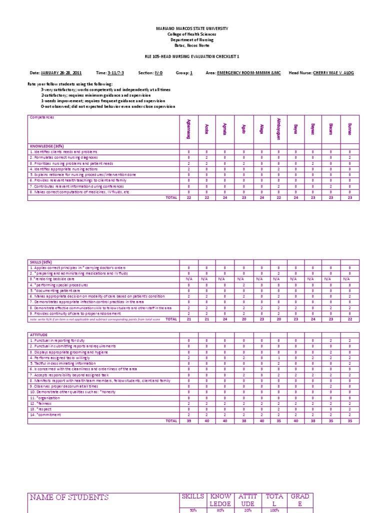 CHECKLIST | PDF | Nursing | Health Care